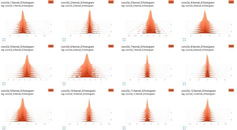 Deeplearning Debuggingskills Arabicspeakers Intuitivedl Issa Hammoud