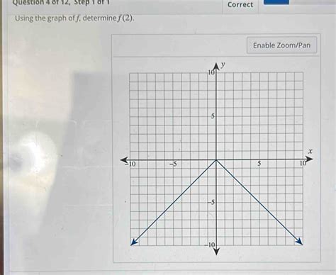 solved question 4 of 12 step 1 of 1 correct using the graph of ƒ