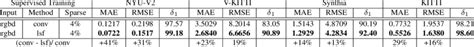 Quantitative Results Of Supervised Training On Various Datasets Using