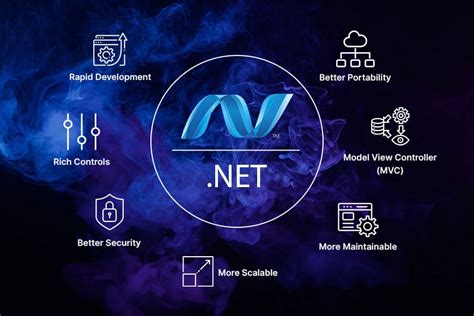 Dot Net Scalable Cloud Applications Still Leading In 2025