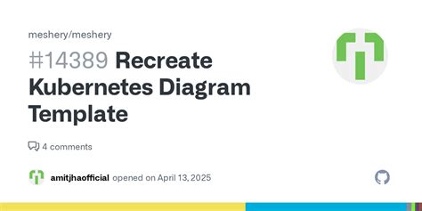 Recreate Kubernetes Diagram Template · Issue 14389 · Meshery Meshery