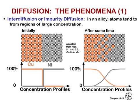 Ppt Chapter 5 Diffusion In Solids Powerpoint Presentation Free