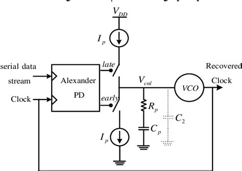 Table 1 From Modeling Of Jitter Characteristics For The Second Order Bang Bang Cdr Semantic
