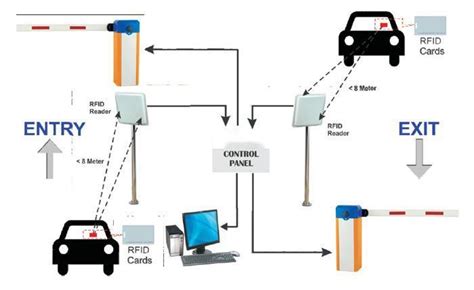 integrated uhf rfid reader with tcp ip rs232 rs485 ethernet port for