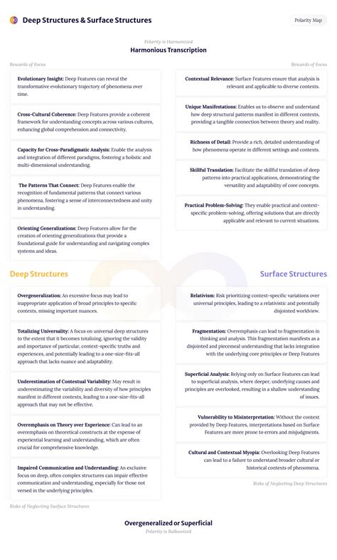 Polarity Map Deep Structures And Surface Structures Integral Life