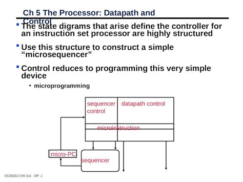 Ppt Ch 5 The Processor Datapath And Control Dokumentips