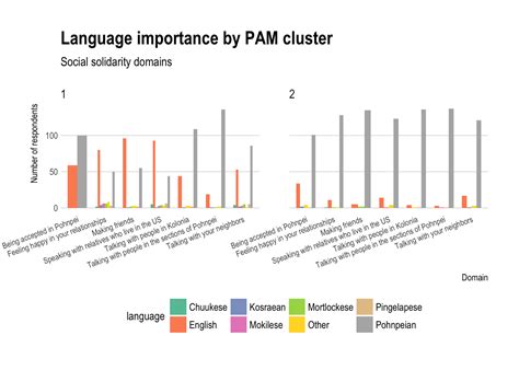 Cluster Analysis For Categorical Data Bradley T Rentz