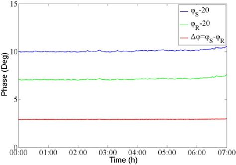 Figure 1 From A Fiber Optic Displacement Sensor Based On High Precision