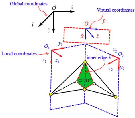 Symmetry Special Issue Finite Elements And Symmetry