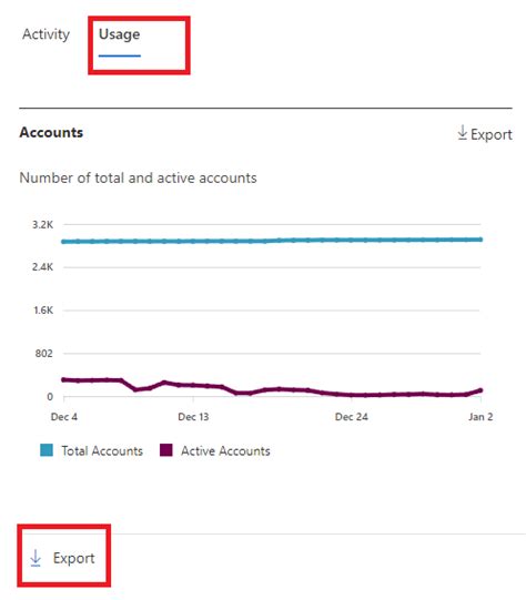 Report On Microsoft365 Office365 Onedrive Usage And Activity