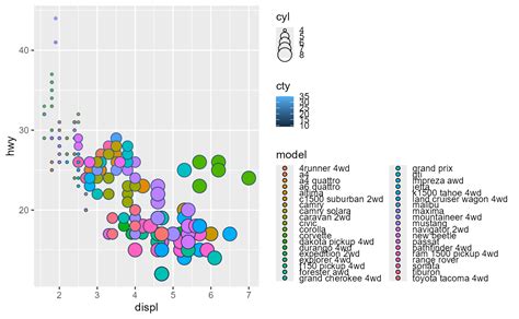 Ggplot2 350 Legends