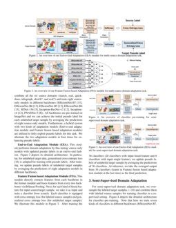 Multi Source Domain Adaptation And Semi Supervised Domain Adaptation With Focus On Visual Domain