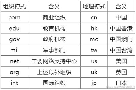两个月冲刺软考——网络与信息安全知识 Csdn博客