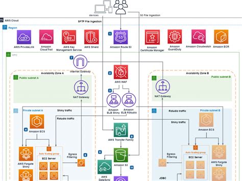 aws and azure cloud devops engineer automation and infrastructure