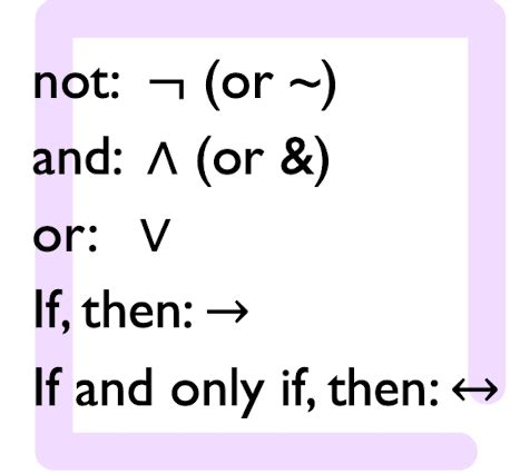 Logic Chapter Quiz Flashcards Quizlet
