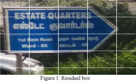 Figure 1 From Text Detection And Language Identification In Natural Scene Images Using YOLOv5