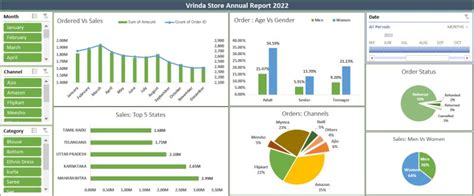 Nishant Duggal On Linkedin Powerbi Dashboard Dashboarddesign Reportinganalyst Excel