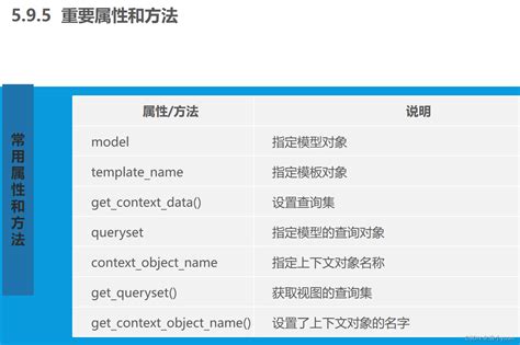 Python Web 视图pythonweb在视图中使用模型 Csdn博客