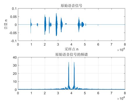 Matlab实现声卡数据采样、滤波和fft变换 Yiruzhao 博客园