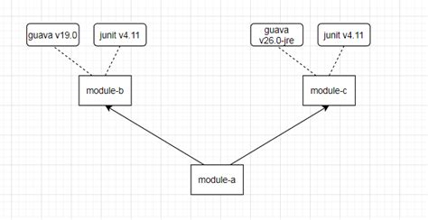 解决 Jar 包冲突的神器：maven Shade Plugin 虾丸派