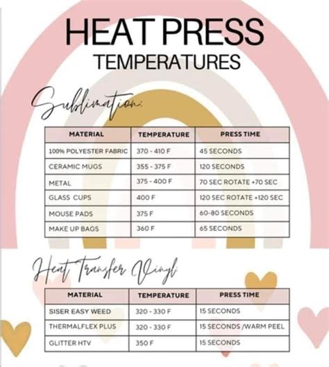 Sublimation Temperature Chart Artofit