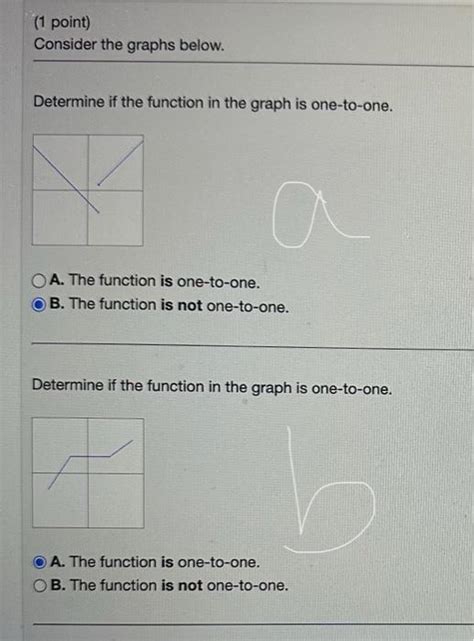 Solved Determine If The Function In The Graph Is One To One Chegg Com