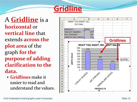 Chart And Graphs Used In Business Chart Components Ppt Download