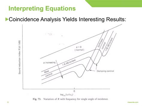 Structural Acoustics Lecture PPT