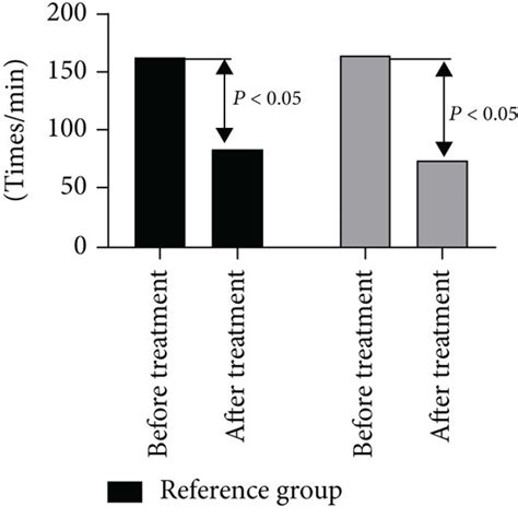 Evaluation Of Clinical Efficacy In Our Study Data On Evaluation Of Download Scientific