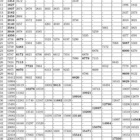 Implementation Results Cycles For The Multiplication Algorithms F 9