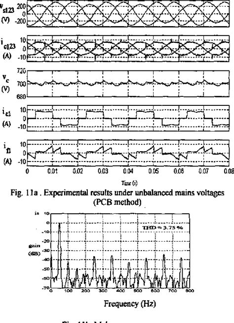 Figure From Control Methods For Three Phase Active Power Filters Under Non Ideal Mains