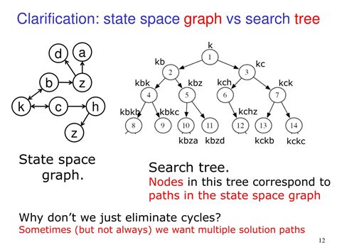 ppt multiple path pruning in iterative deepening cpsc 322 search