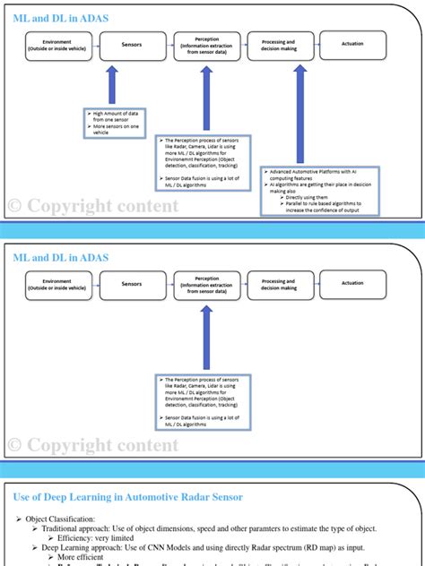 03 Ml And Dl In Adas Sensors And Sensor Fusion Pdf Machine Learning Lidar