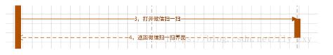 Uml时序图sequence Diagram学习笔记时序图并发调用 Csdn博客 Uml时序图sequence Diagram学习笔记时序图并发调用 Csdn博客