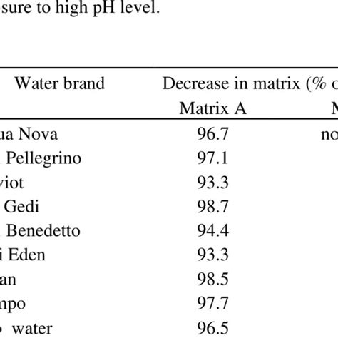 Intrinsic Viscosity Extrapolated From η Sp C Plotted Vs C G Dl In 1 3 Download Scientific