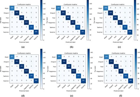 confusion matrices obtained from machine learning classifiers on
