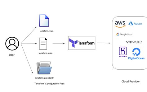 How To Deploy And Manage Redis Database On Aws Using Terraform