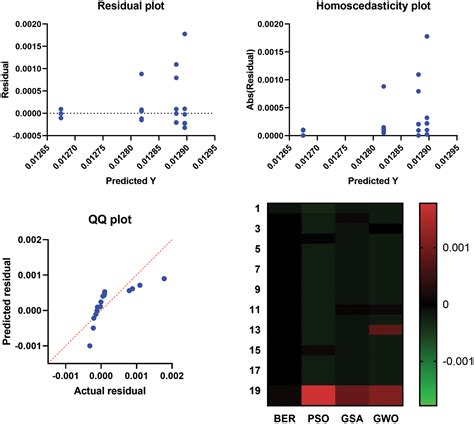 Csse Free Full Text Al Biruni Earth Radius Ber Metaheuristic Search Optimization Algorithm