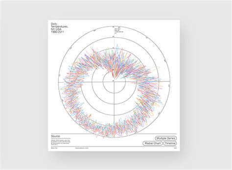 1 DATASET 3 VISUALIZATIONS Behance