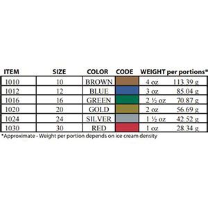 Food Service Scoop Sizes Chart