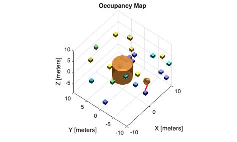 Checkcollisionbetween3dmapandcollisiongeometriesexample02png