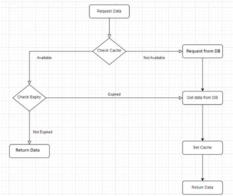 Caching In Net 8 Web Api Caching In A Net 8 Web Api Is A By Madu Sharadika Medium