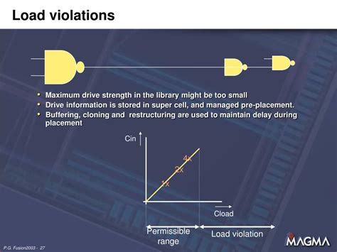 Ppt Addressing Power Issues Within An Integrated Rtl To Gdsii Flow Fusion 2003 Powerpoint