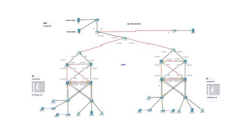 Vincent De Torres On Linkedin Networking Routingprotocols Ccnav7
