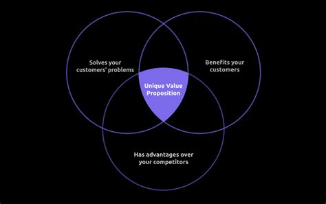 MVP App Development Step By Step Guide To Building Your MVP In 2024