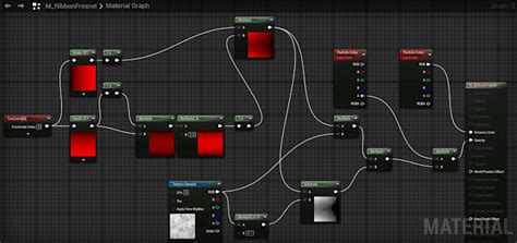 Create Unreal Engine Niagara Vfx Animation 3d Vfx Simulation By