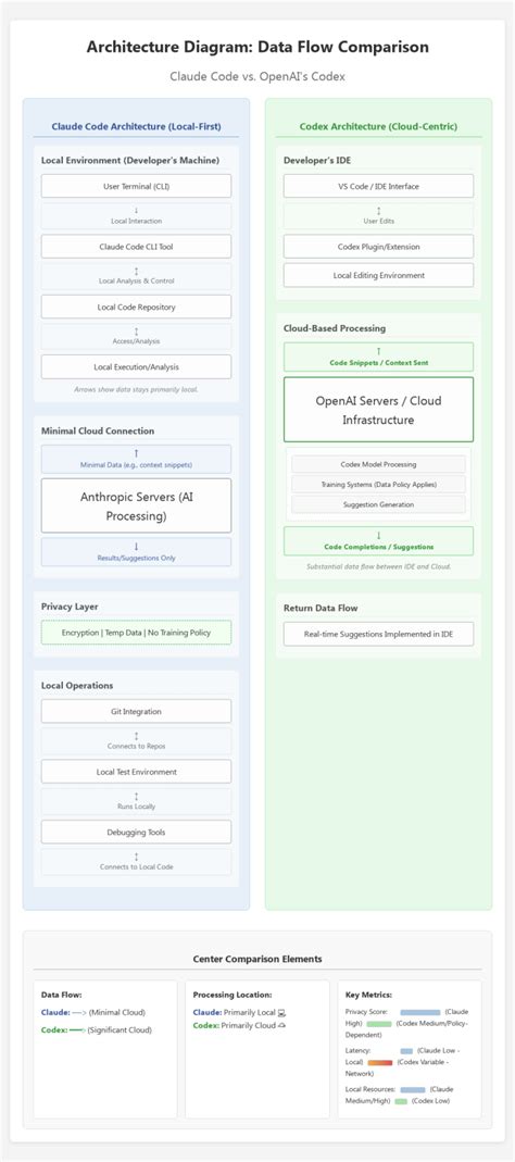 claude code vs openai s codex update the battle of ai coding