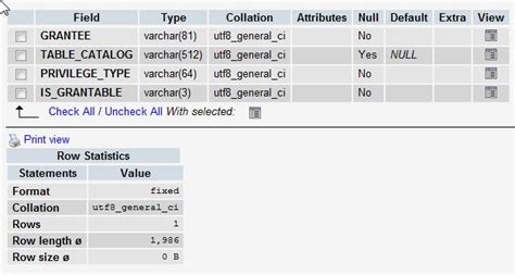 Mysql Access Denied For User Username To Database Dbname Stack