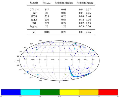 Table 1 From Observational Constraints On The Deceleration Parameter In A Tilted Universe
