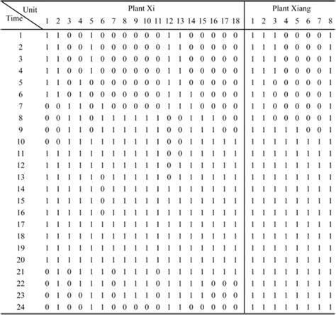 Frontiers Solving Stochastic Hydro Unit Commitment Using Benders